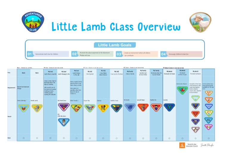 Little-Lamb-class-overview-2021final(3) | PDF