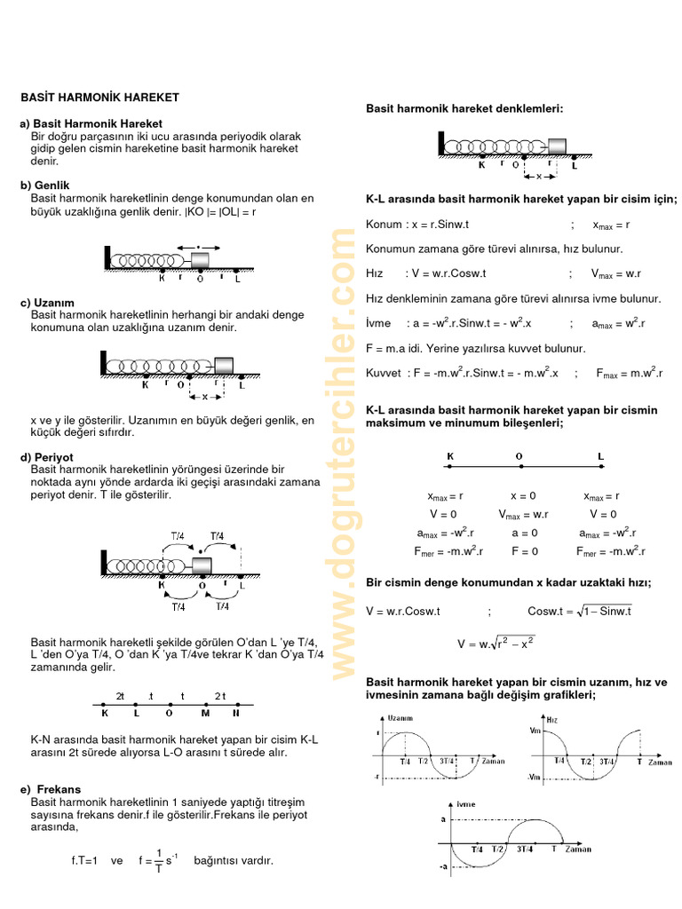 17 Basit Harmonik Hareket | PDF