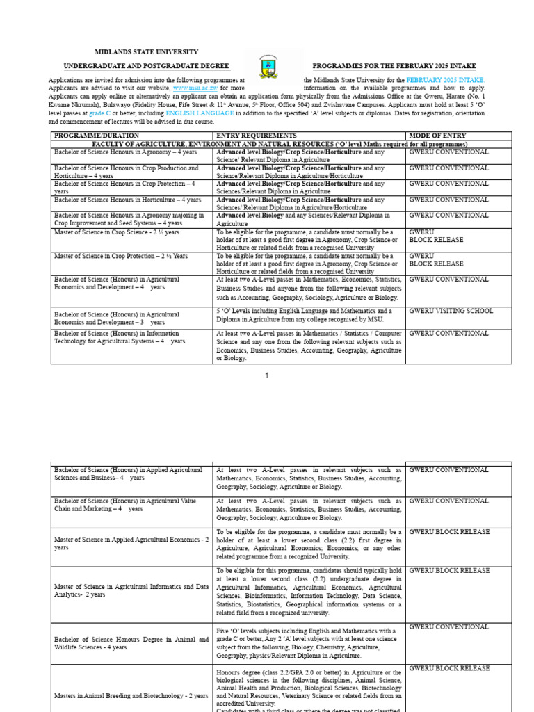 Msu February 2025 Intake | PDF | Academic Degree | Bachelor's Degree