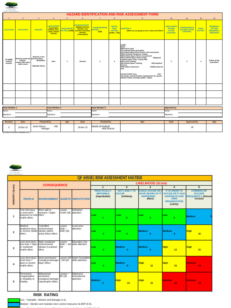 Hazard Identification and Risk Assessment Form 11B20 (QNBN Tunnels ...