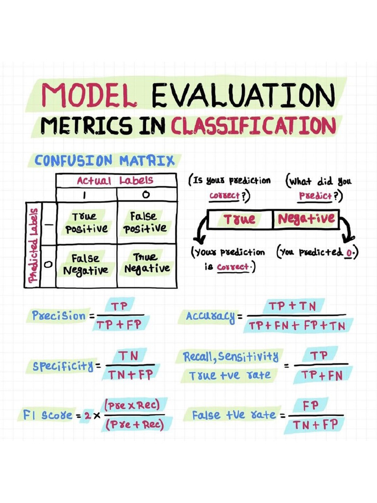 Model Evaluation Metrics in Classification | PDF