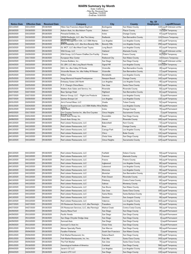 WARN Report | PDF | Southern California | Orange County