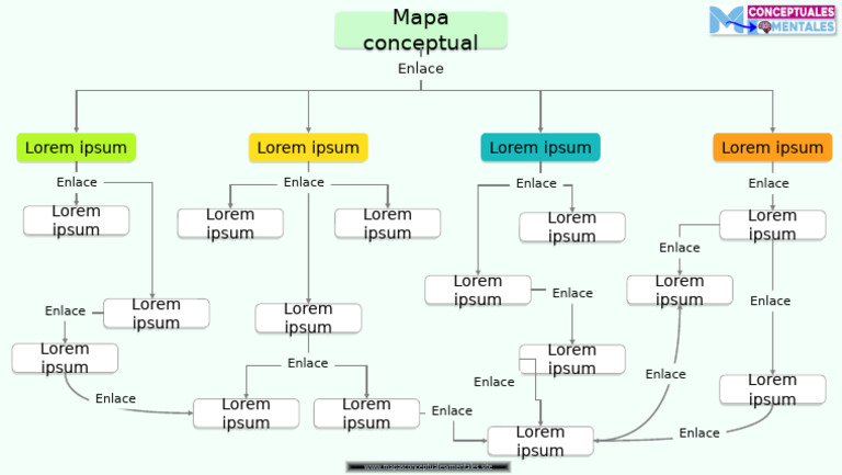 Plantilla Mapa Conceptual 20 | PDF