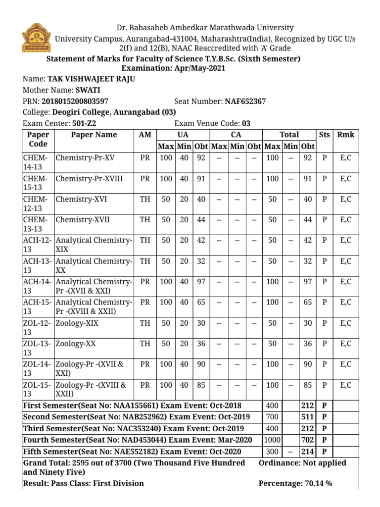 Vishwajeet Result | PDF | Career And Technical Education | Evaluation