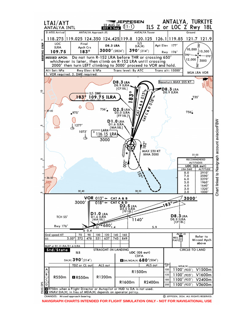 Ltai Ils Z | PDF