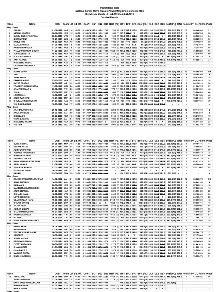 classic senior (1) | PDF