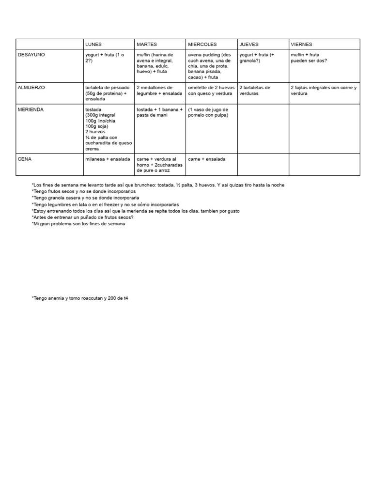 Plan Alimentario | PDF