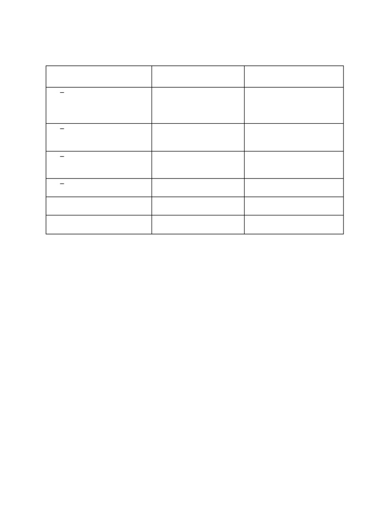 Final Suggestions | PDF