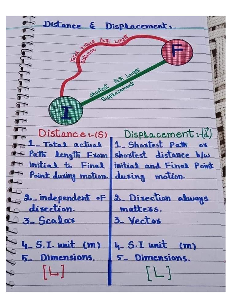 PHYSICS TRICKS Imp | PDF