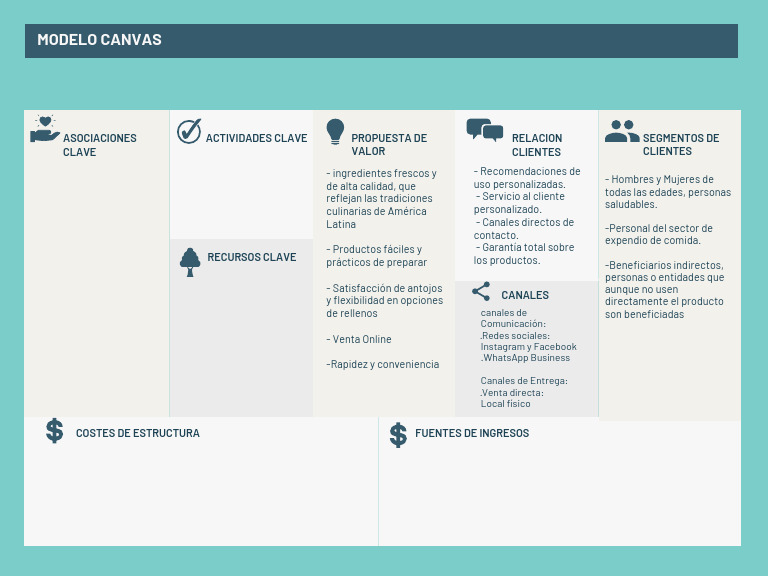 MODELO CANVA EMPRENDIMIENTO | PDF | Economias | Business