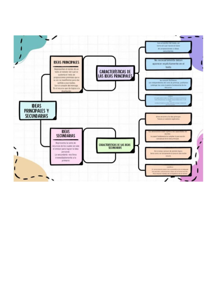 Cuadro Sinoptico | PDF
