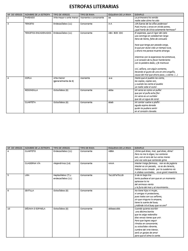 3 Estrofas Literarias Teoría | PDF | Rima | Ritmo Poético