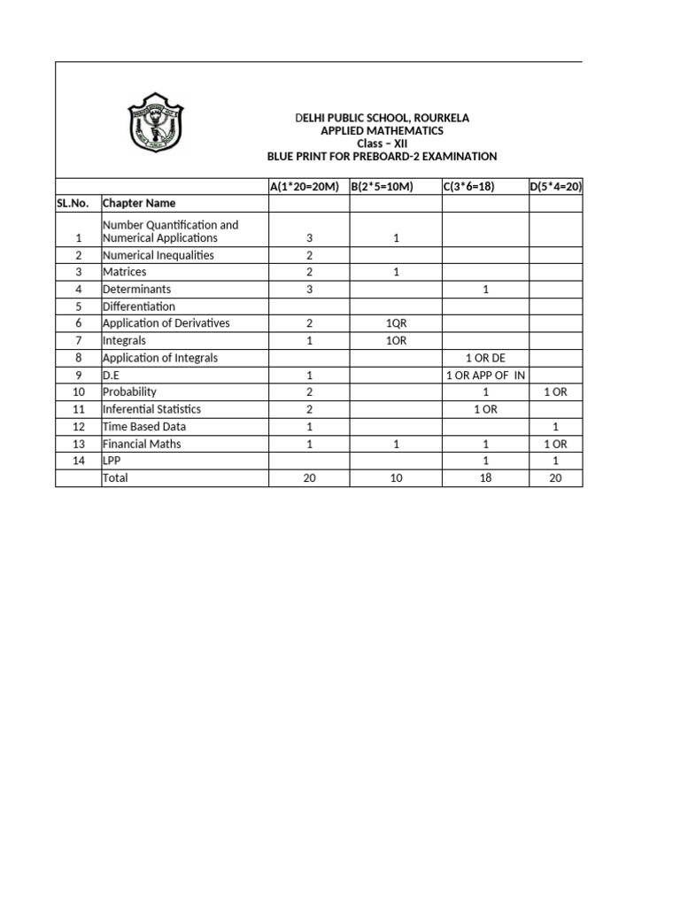 Blueprint For Preboard 2 2024-25 12th Commerce | PDF