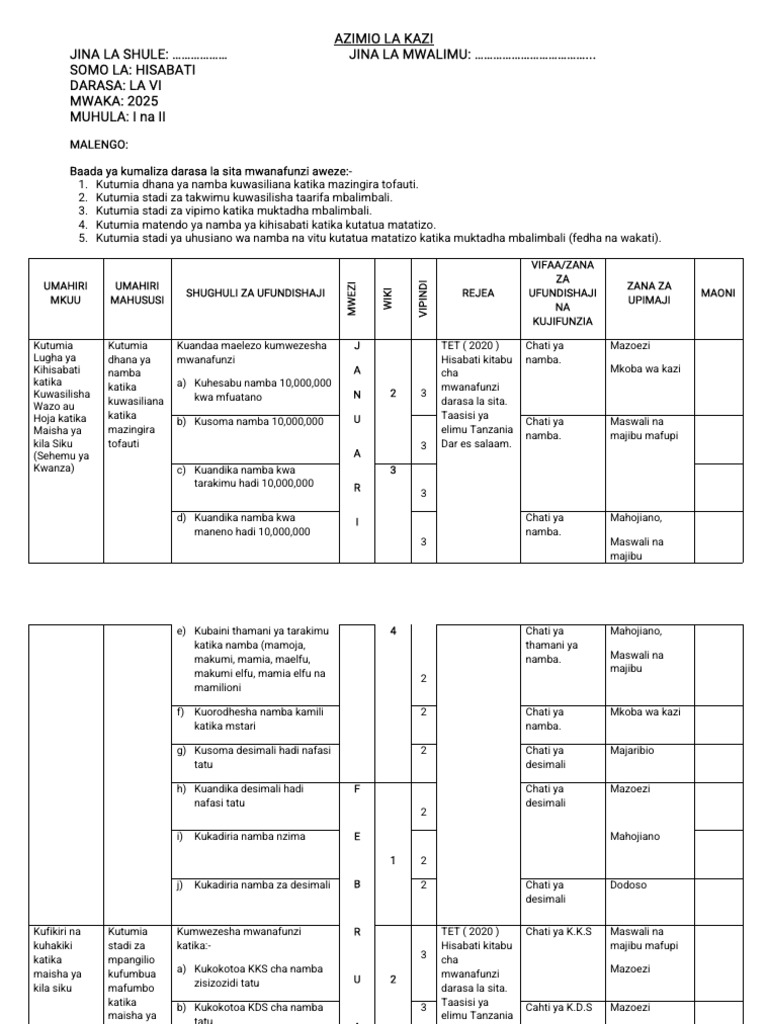 Hisabati 6 Azimio SP | PDF