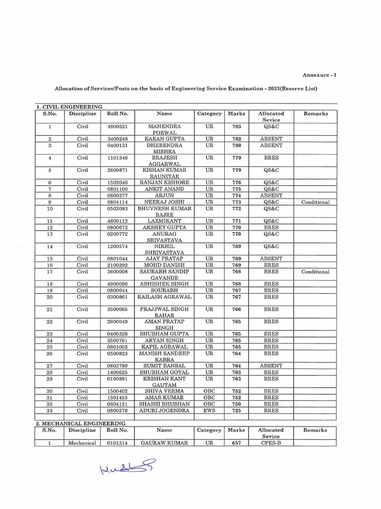 ESE-2023 Allocation of Services Reserve List | PDF