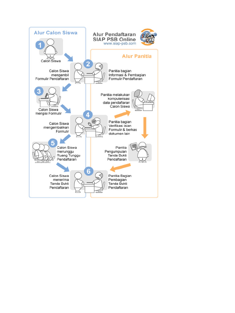 Alur PPDB 2025 | PDF