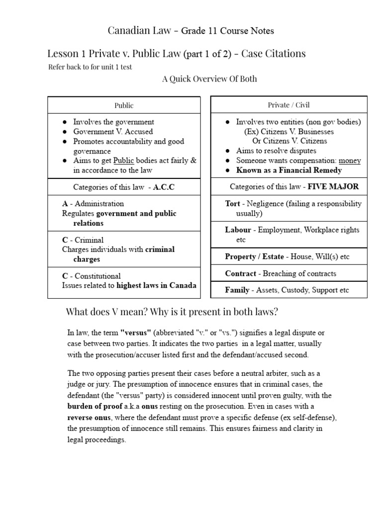 GR 11 Law - Lesson 1 (Part 1 of 2) | PDF | Burden Of Proof (Law ...