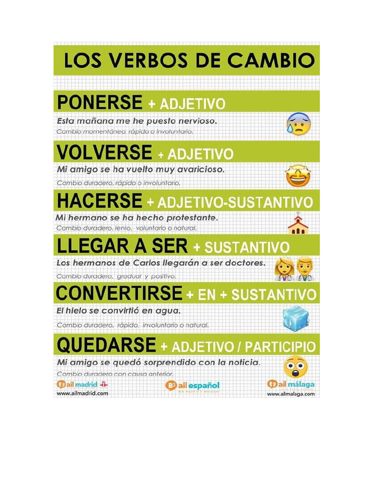 Verbos de Cambio. Infografia. | PDF