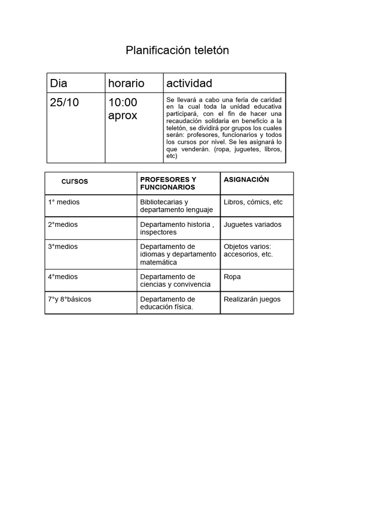 Planificación Teletón | PDF