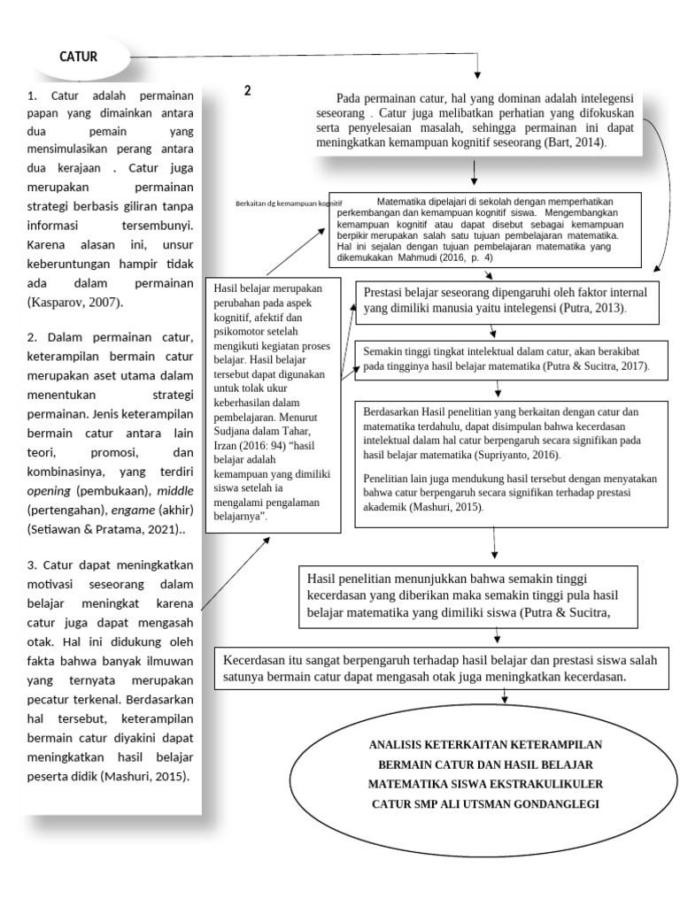 Keterampilan Catur dan Hasil Belajar Matematika | PDF