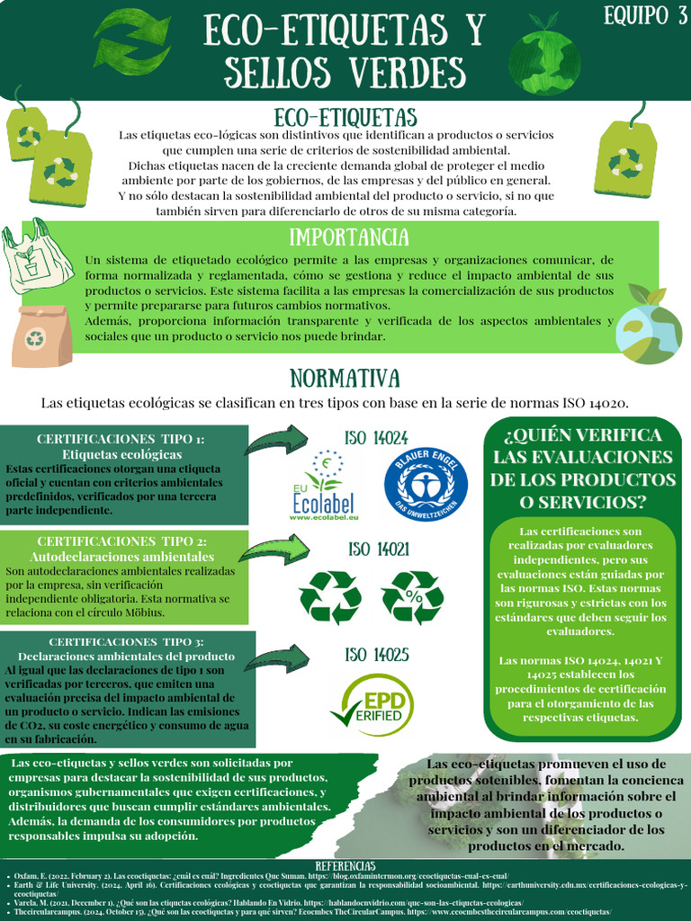 Ecoetiquetas y Sellos Verdes | PDF | Ciencias sociales ambientales | Economias