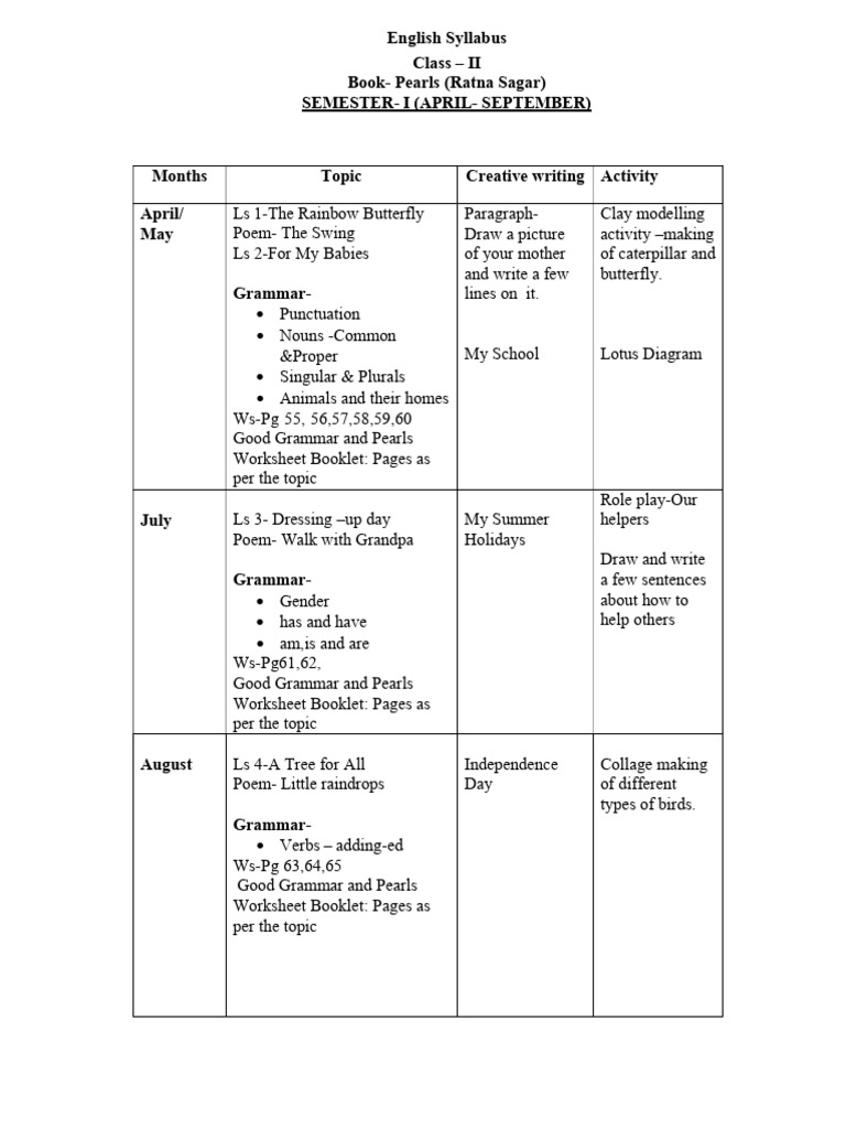 Class 2 Sylabus and Monthly Lesson Plan | PDF | Measurement | Multiplication