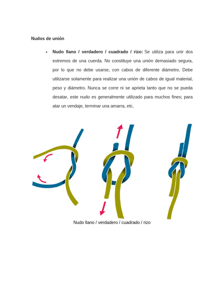 Nudos Basícos | PDF | Nudo | Cuerda