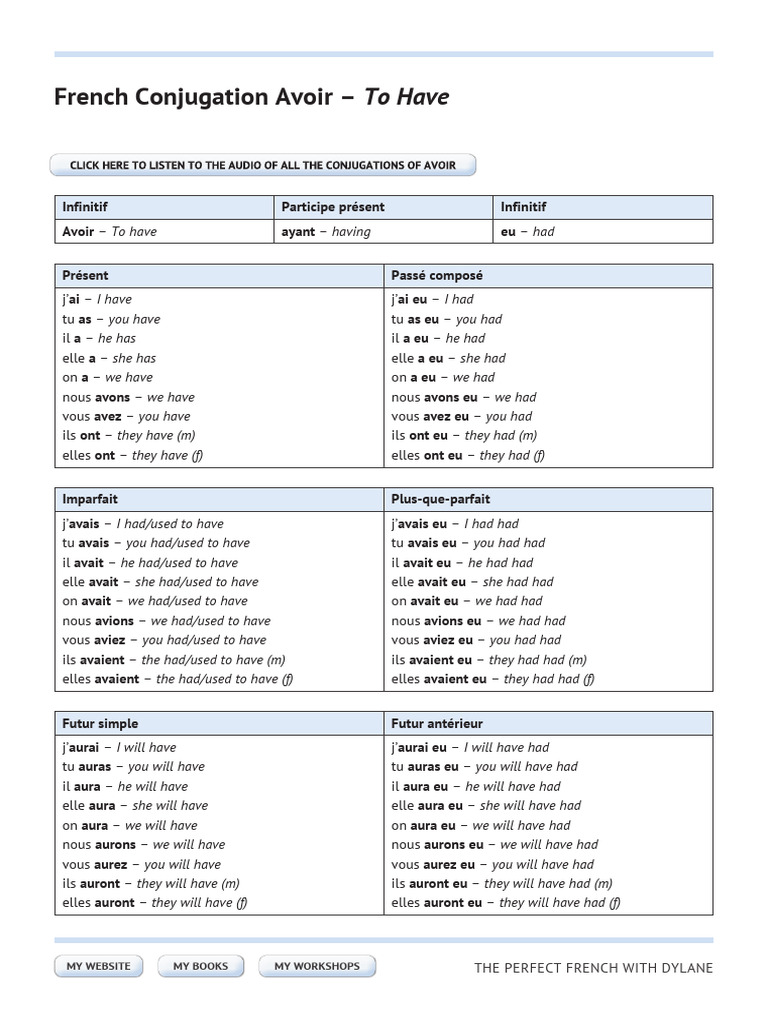 4.the Perfect French - Conjugation of Avoir | PDF | Language Mechanics ...