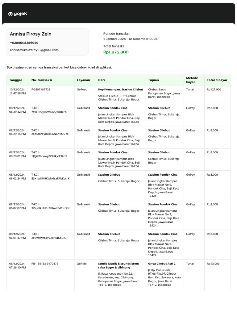 Riwayat Transaksi Gojek 010124-121224 | PDF