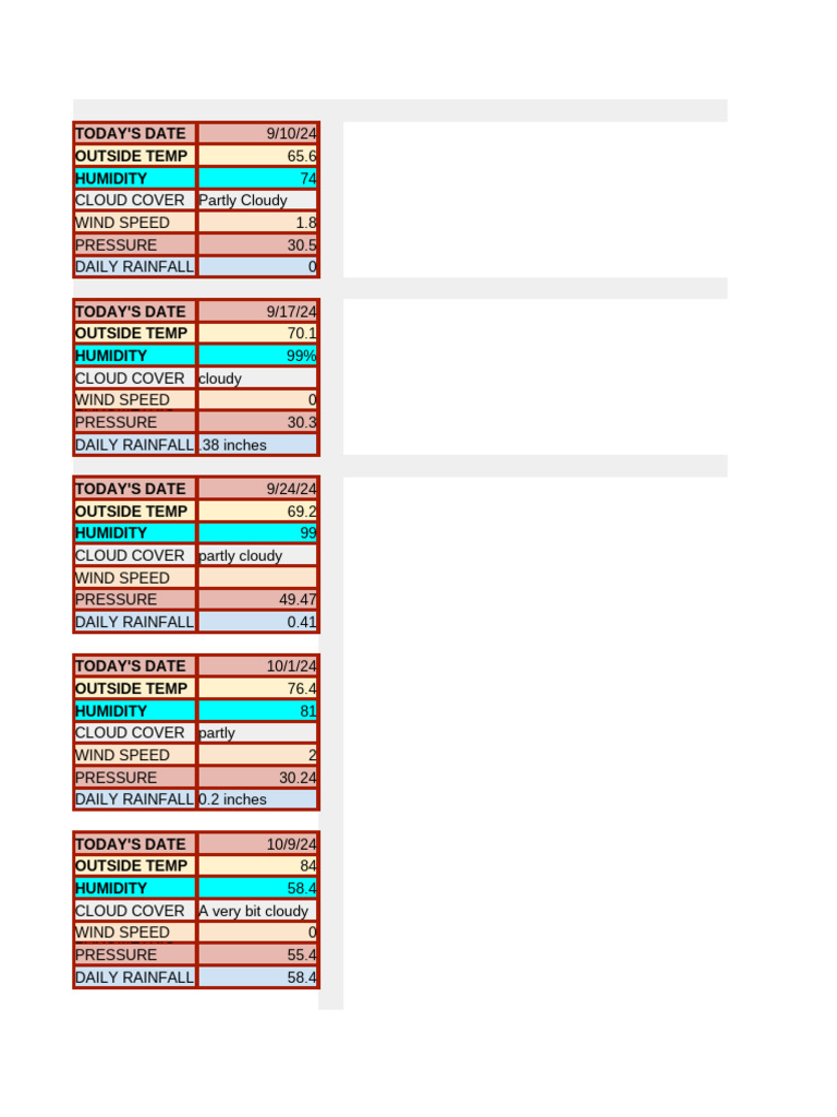 Weekly Weather and Plant Growth Data | PDF | Wound | Meteorology
