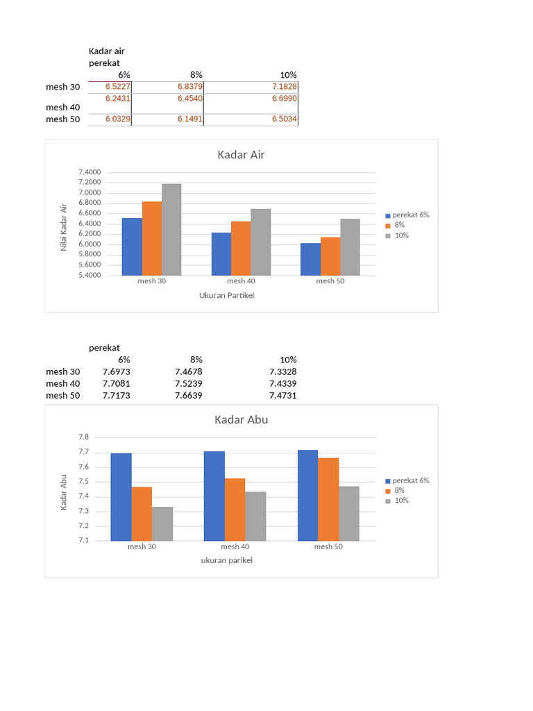 Data Pengujian TA Agil | PDF | Statistical Analysis | Teaching Mathematics