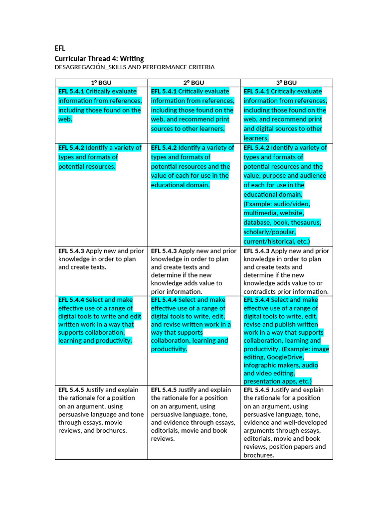 Curricular Thread 4 - EFL - Skills and Performance Descriptors - 1-2-3 ...