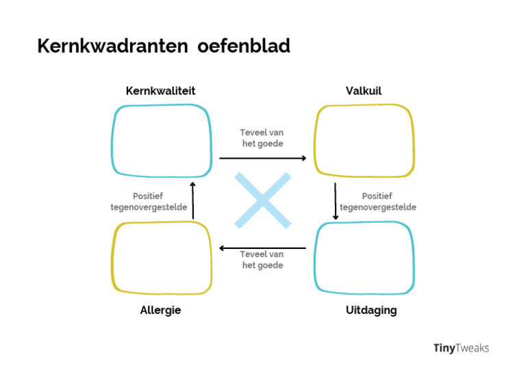 Oefenblad Kernkwadranten Maken Tiny Tweaks | PDF