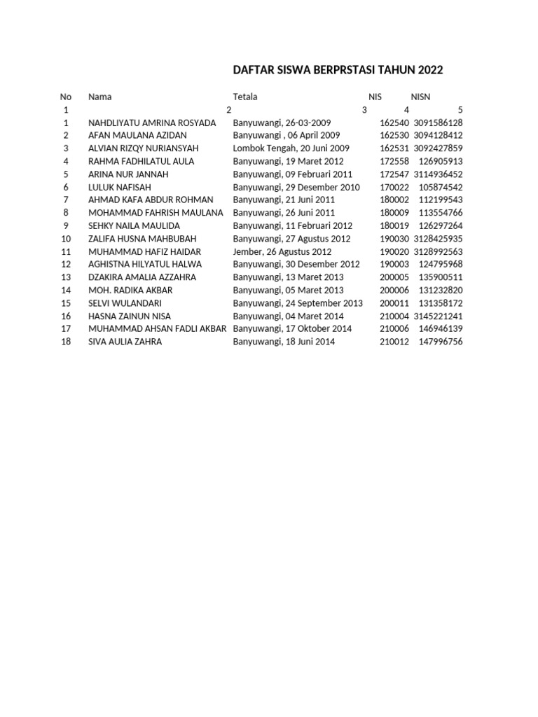 a4. Daftar Siswa Berprestasi | PDF