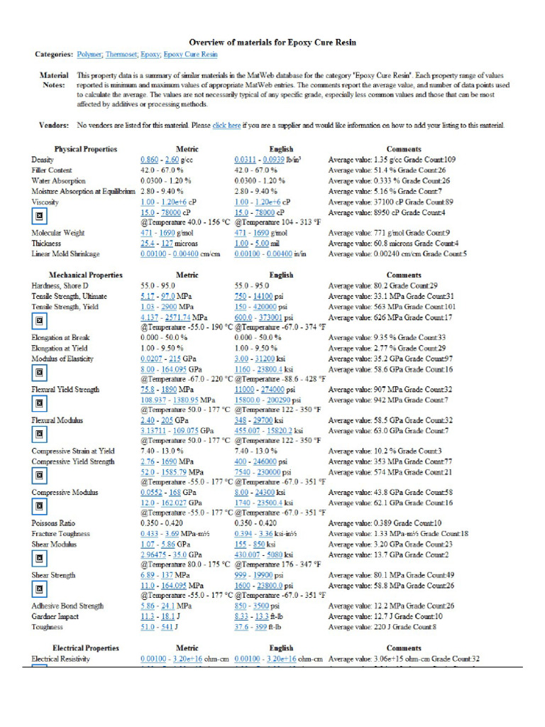 Overview of Materials For Epoxy Cure Resin | PDF