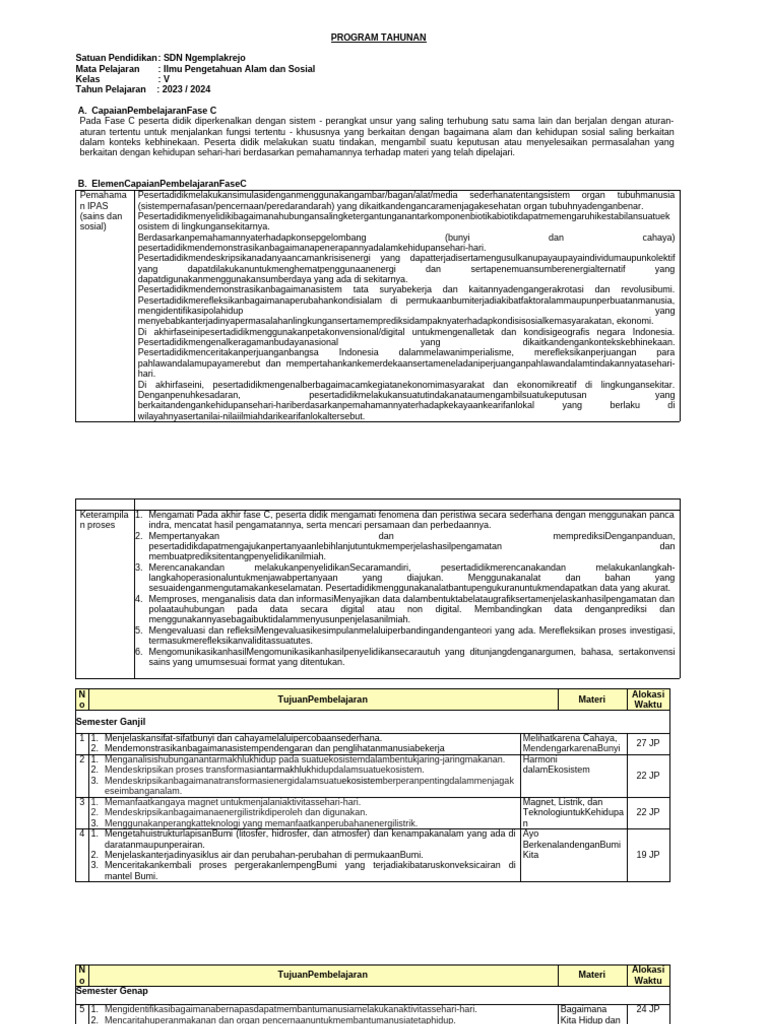PROTA IPAS KELAS 5 Ngemplak | PDF