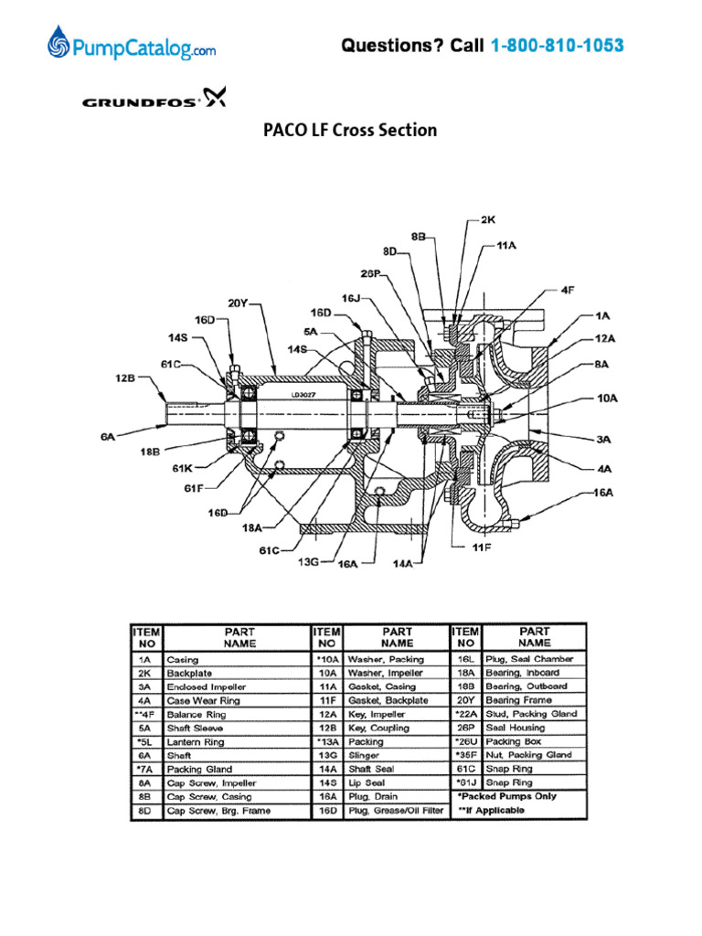 Grundfos-PACO-LF-End-Suction-Frame-Mount-Cross-Section | PDF