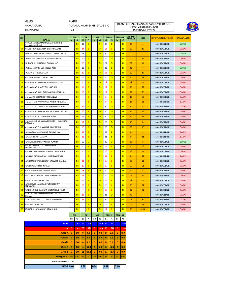 Gred UPSA 2025 Kelas Arif | PDF