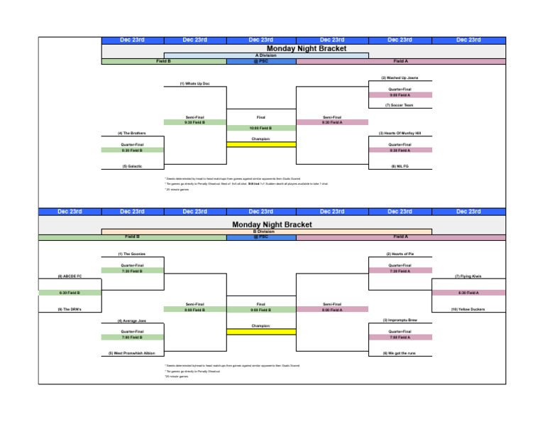 Soccer Playoff Brackets - Mon. Dec 23rd 30th 3 | PDF | Sports | Association Football Clubs