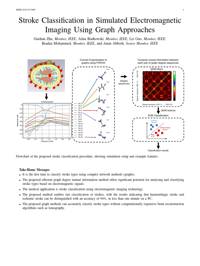 10 1109@jerm 2020 2995329 | PDF | Signal To Noise Ratio | Applied ...