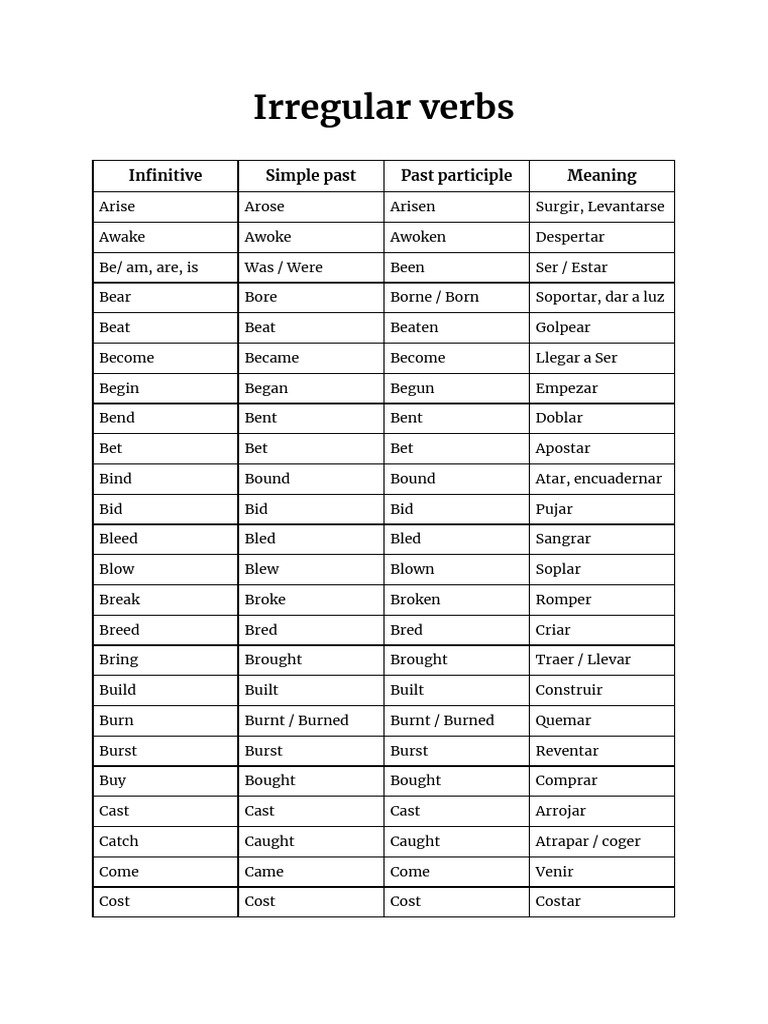 Verbos Lista Pdf Linguistic Morphology Linguistics