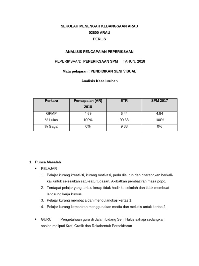 BORANG DIALOG PRESTASI SPM 2018 | PDF