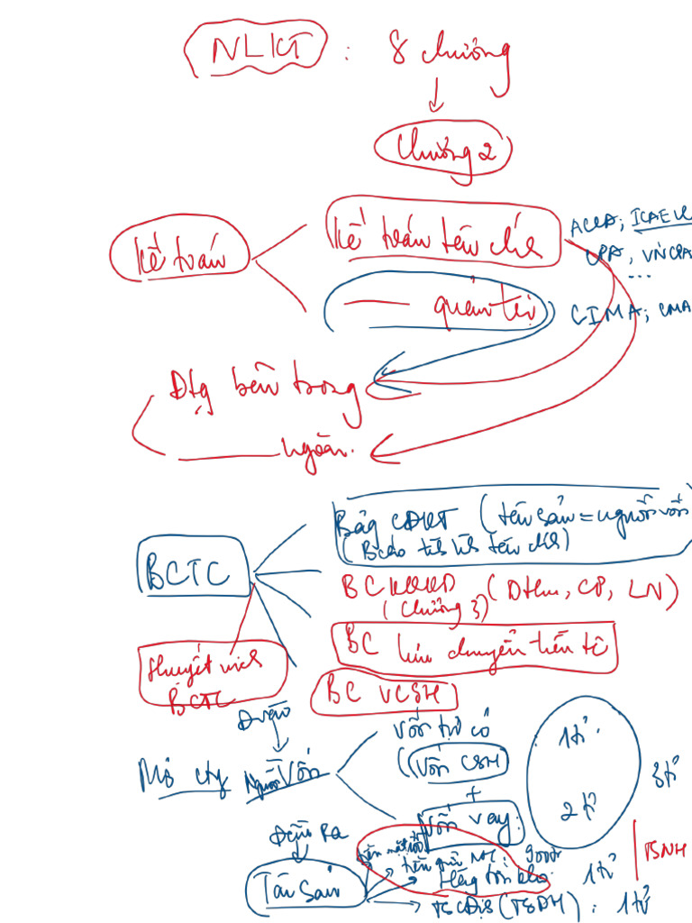 Buổi 1 NLKT 20.9.2024 | PDF