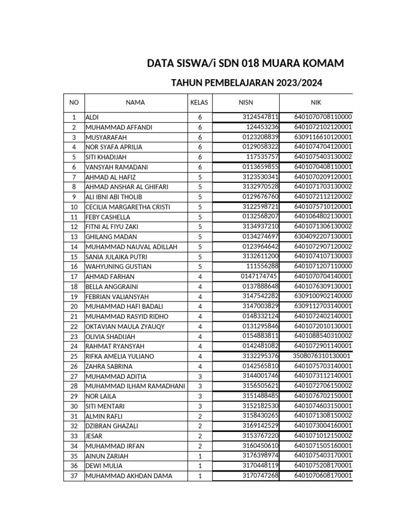Data Siswa Baru 2023 Pdf
