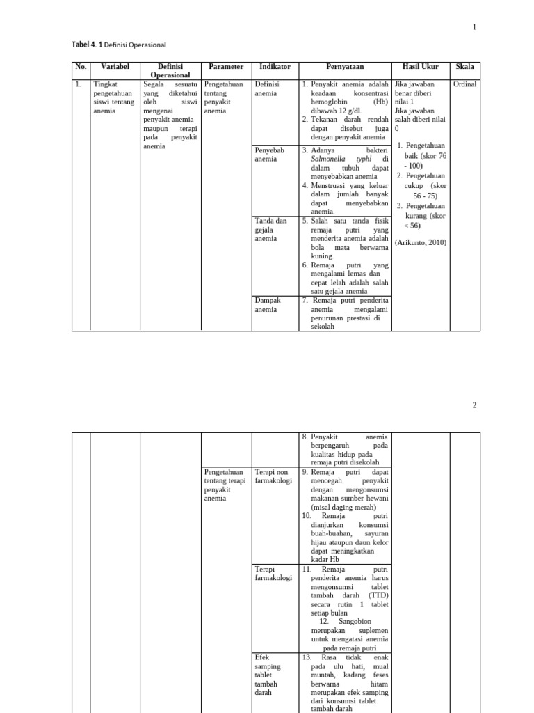 Contoh DO Hubungan Pengetahuan Tentang Anemia | PDF