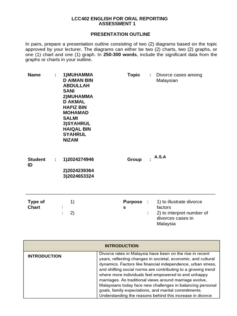 Assessment 1 Aiman Syahrul Akmal | PDF | Divorce | Marriage