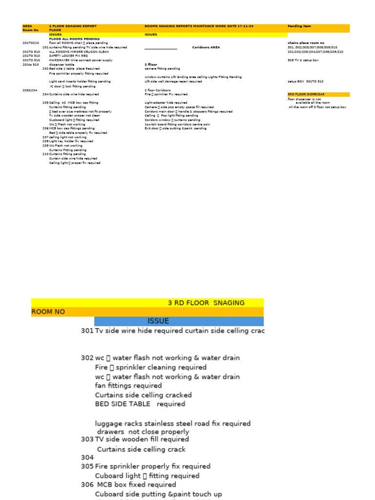 Hk Snag Report | PDF | Bathroom | Door