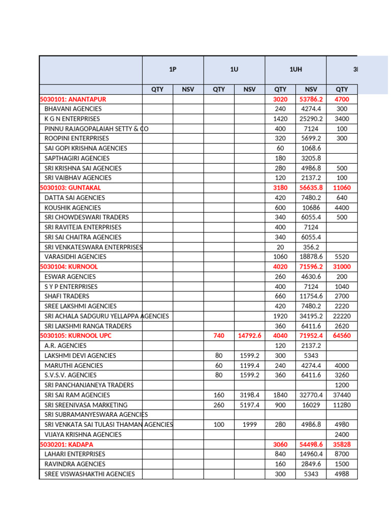 5-503-SAP IFIVE Secondary MTD | PDF | Hindu Mythology | Monotheistic Religions