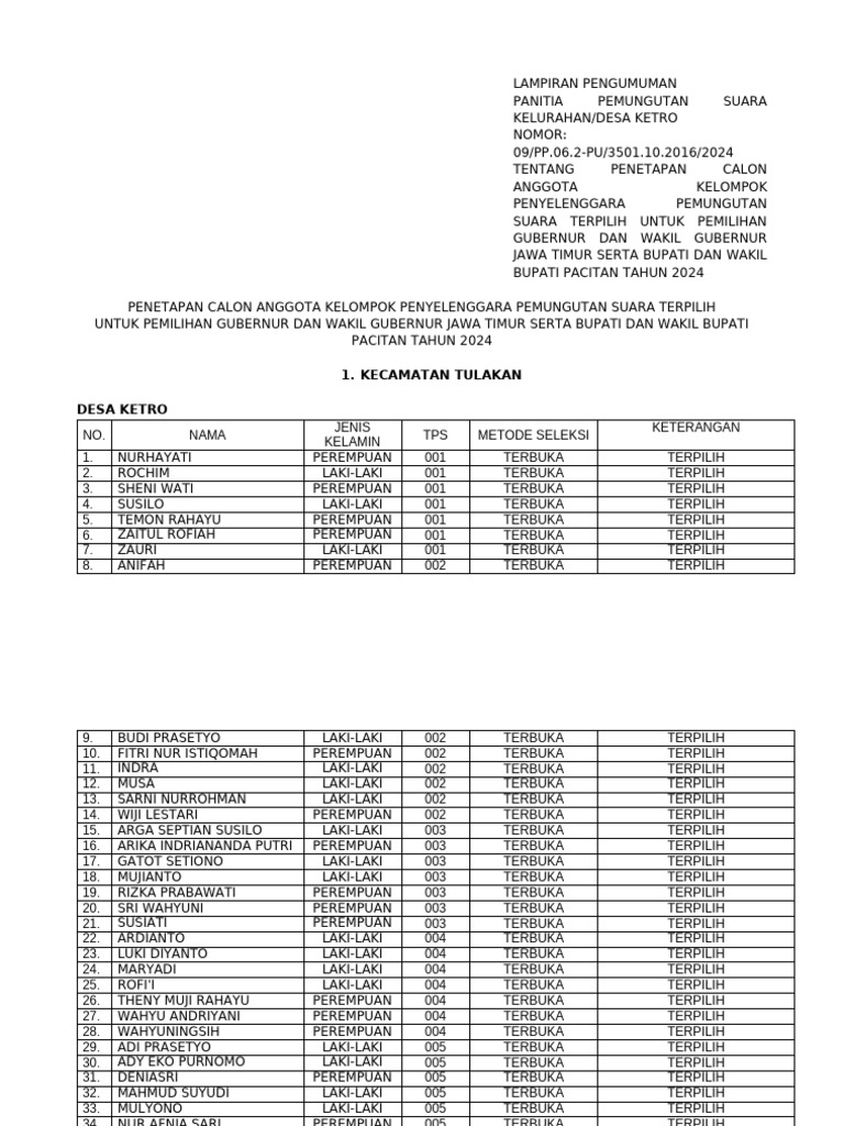 Data Kpps Terpiliuh | PDF