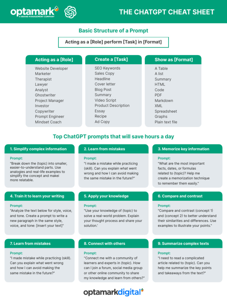 ChatGPT-Cheatsheet | PDF | Copywriting | Computing